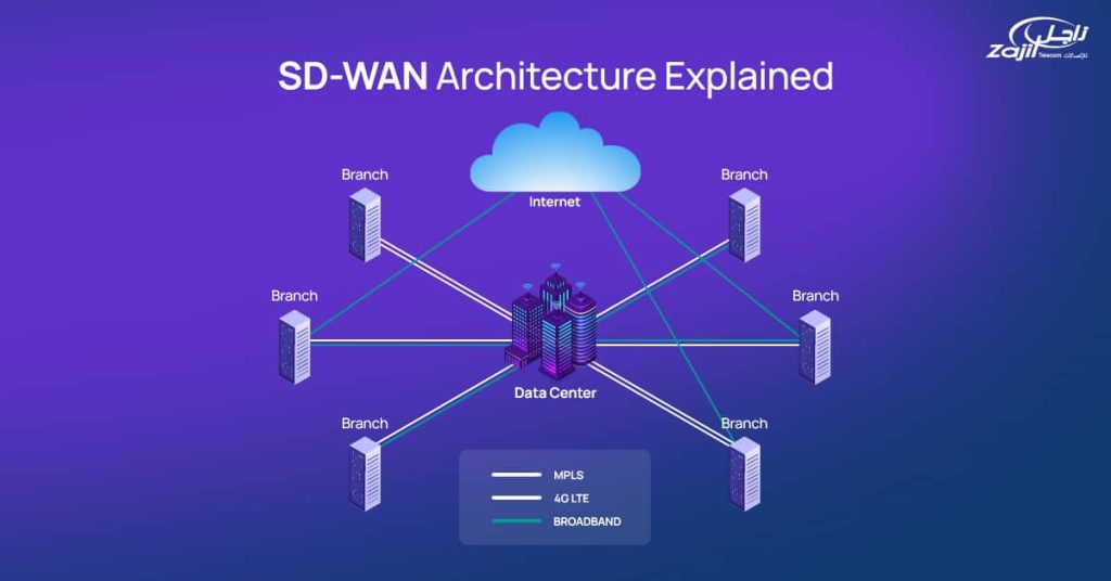 Why you need SD WAN for your Business? 11 Benefits of SD-WAN