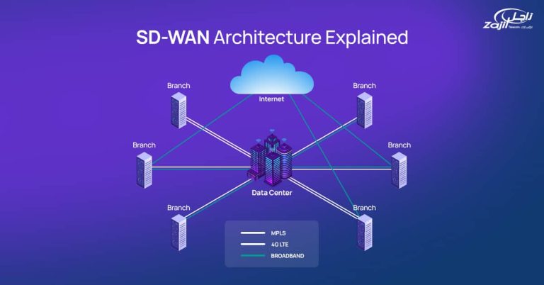 Why you need SD WAN for your Business? 11 Benefits of SD-WAN