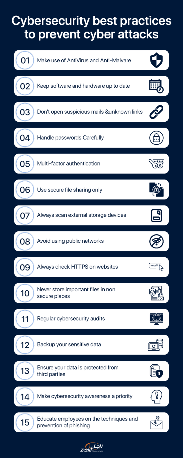 15 cyber security best practices for businesses to follow in 2022